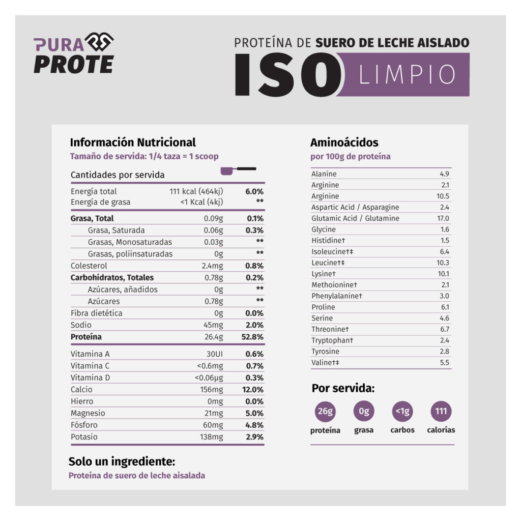 Whey ISO Limpio » Proteína limpia sin saborizantes